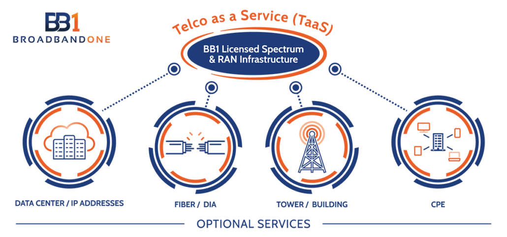 Network Wireless Solutions | BroadbandOne